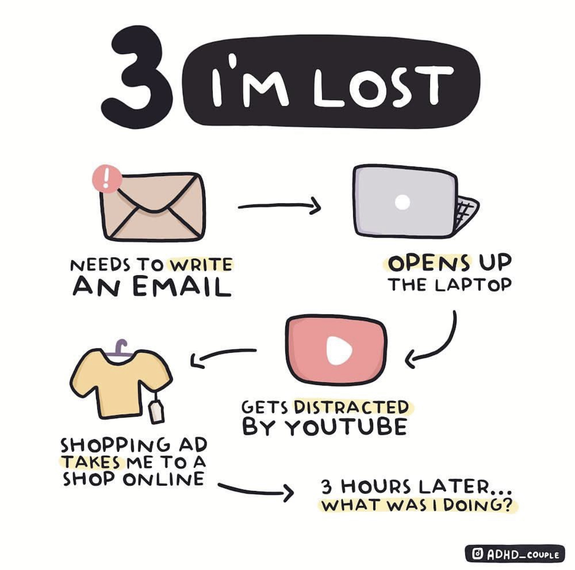 ADHD 6 Moods | ADHD Couple