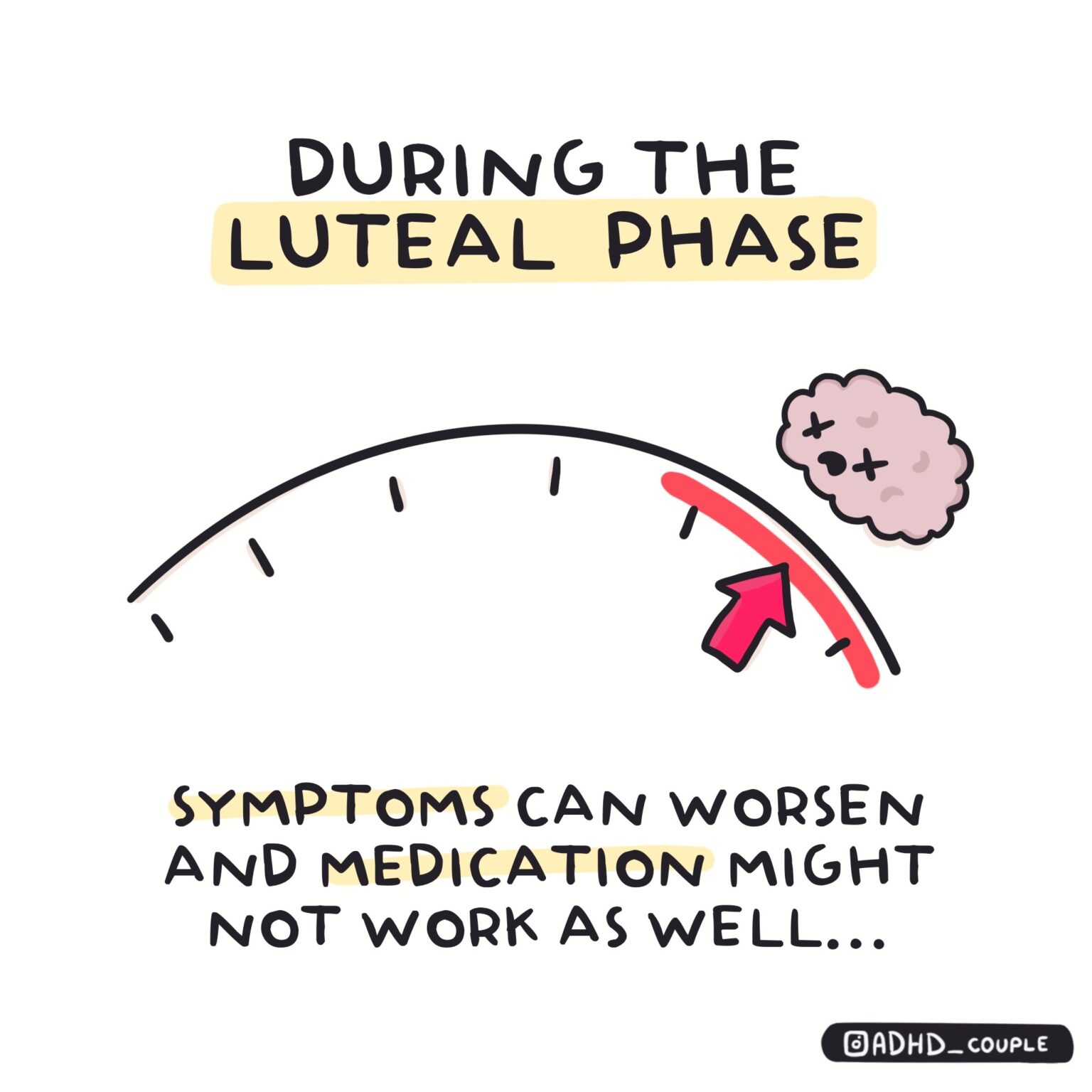 ADHD & Menstrual Cycle | ADHD Couple